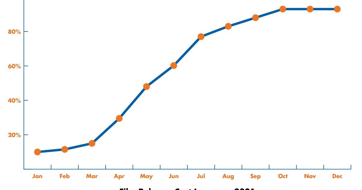 Polymer Prices update: - Borealis add insult to injury | National Flexible